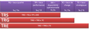 Indicateurs de performance | Améliorer la productivité | MES-TRS
