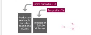 TRS : Taux de rendement synthétique, définition, explication | MES-TRS